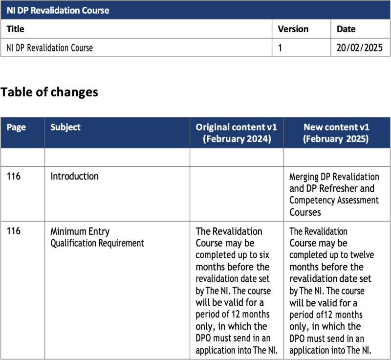 NI Annex F DP Revalidation Course – DPEC Training